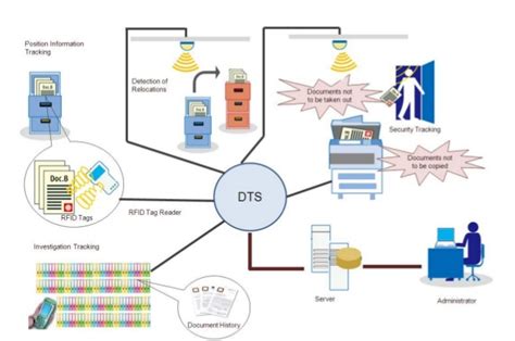 Image result for Document Tracking System