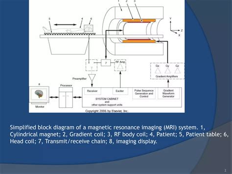 Image result for MRI Hardware Components