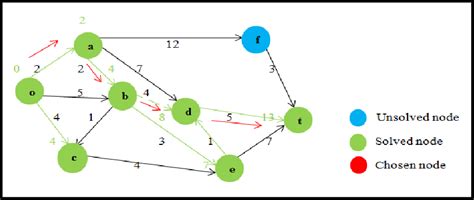 Image result for Nodes in Networking