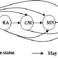 Image result for Monitoring Object Software Module