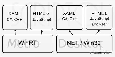 Image result for XAML Language