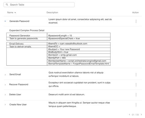 Image result for HTML Table within a Table