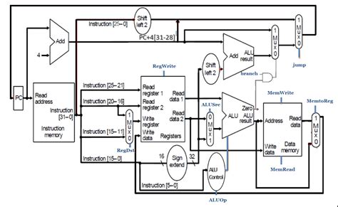 Image result for MIPS DataPath