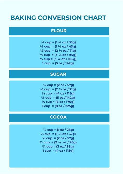 Image result for Baking Conversion Chart for Measurement