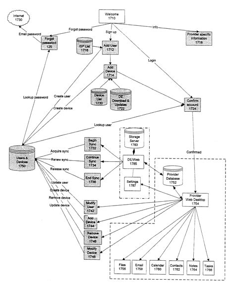 Image result for Synchronization in Communication System