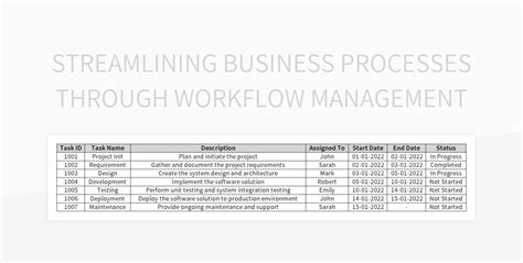 Image result for Process Streamlining Template