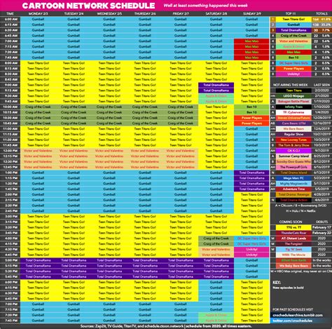 Cartoon network schedule – Artofit