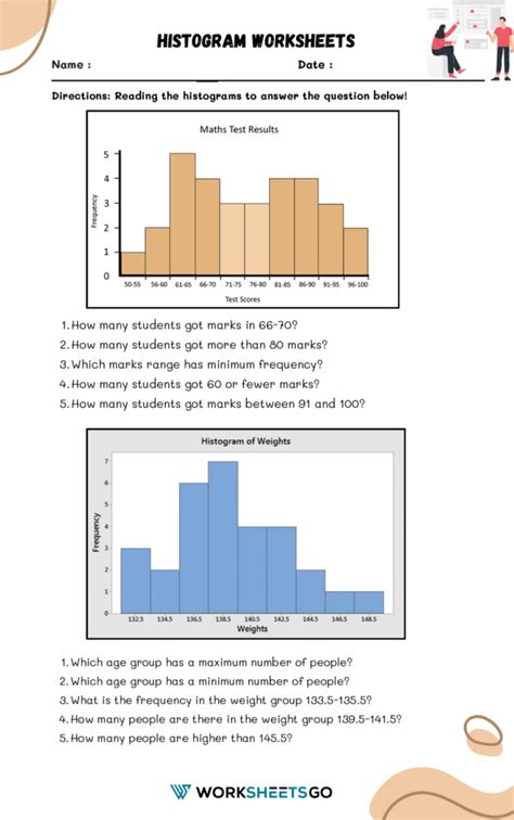 Image result for Histogram Worksheet
