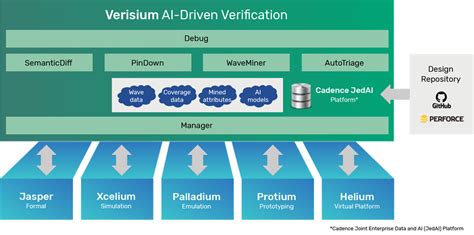 Image result for Verisium Debug API
