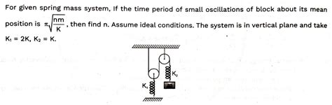 Image result for Vertical Spring SHM Energy Graph