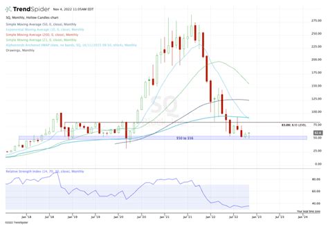 Image result for Block, Inc. Block Stock Analysis