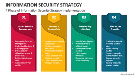 Image result for Information Security Strategy People Process Technology