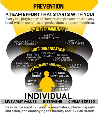 Image result for Sharp Prevention