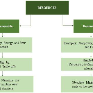 Image result for Resources Classification Work