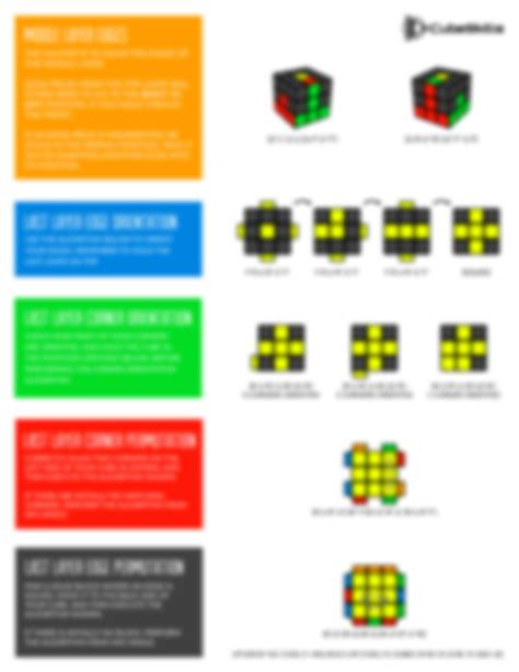 Image result for How to Solve a Rubik's Cube Using Beginner Method