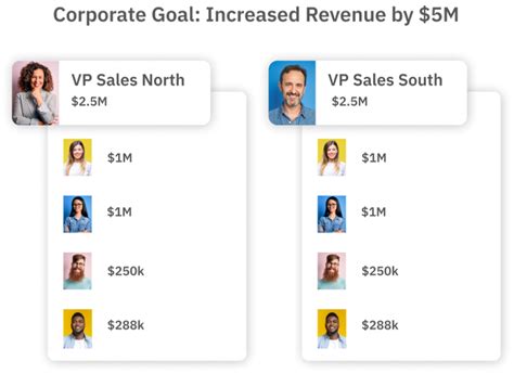 Image result for Capterra Performance Management