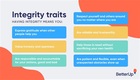 Image result for Integrity Examples