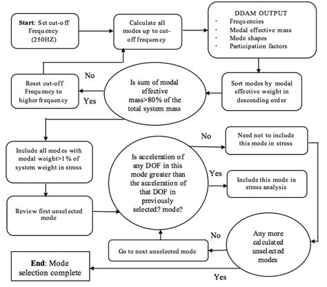 Image result for Block Selection Mode