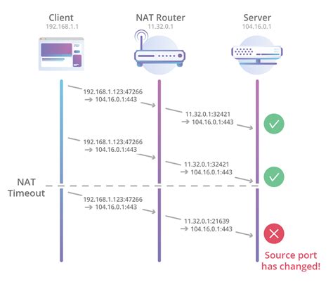 Image result for Connection Timeout Meaning