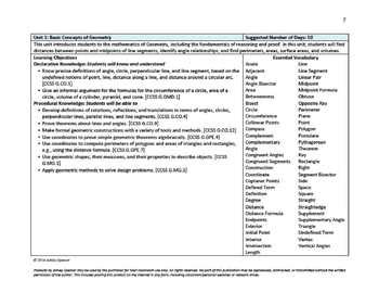 Image result for Common Core Map