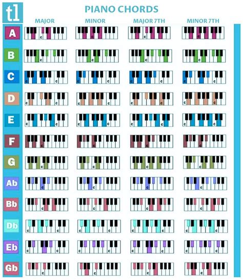 Image result for Piano Notes Cheat Sheet