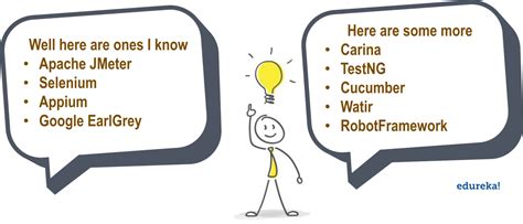 Image result for Test Automation Interview Questions