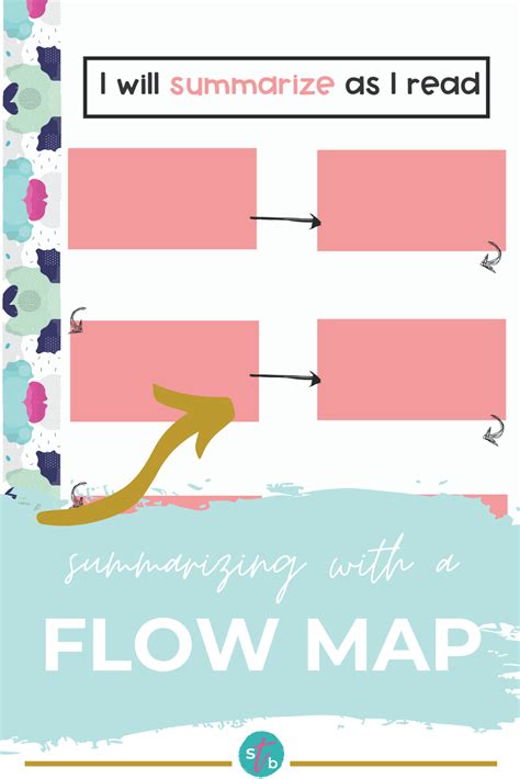 Image result for Summarizing Process