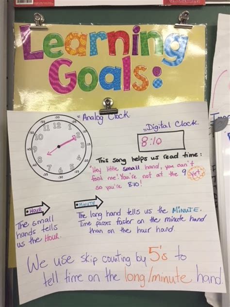 Image result for Homework On Time