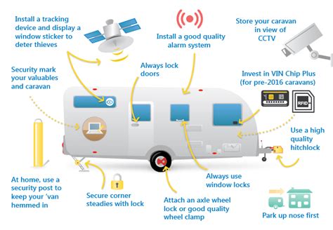 Image result for Caravan Guard Tips
