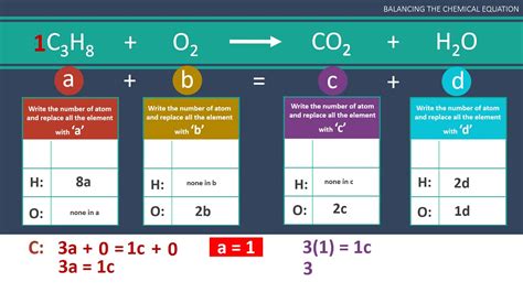 Balancing redox chemical equations calculator - fessswitch