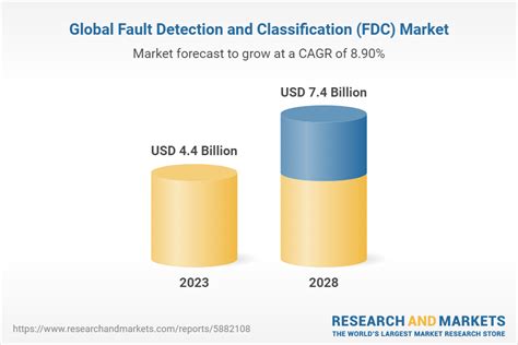 Image result for Fault Detection Classification