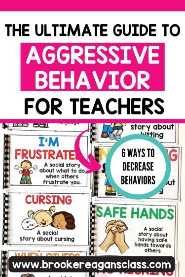 Image result for Management of Aggressive Behavior