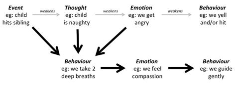 Image result for Decoding Anger