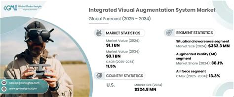 Image result for Integrated Visual Augmentation System