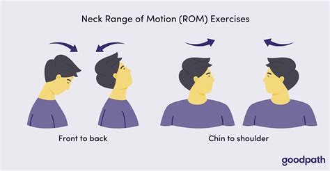 Image result for Neck Rotation Clockwise ROM