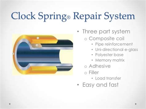 Image result for Pipeline Clock Spring