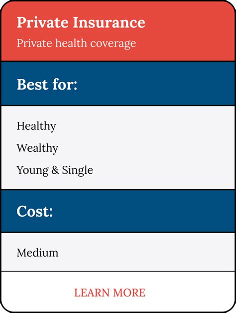 Image result for AmFirst Health Insurance Card