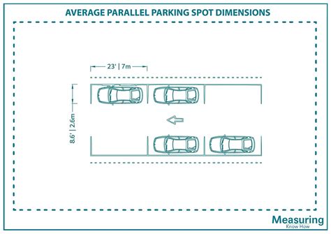 Image result for Semi Parallel Parking Dimensions