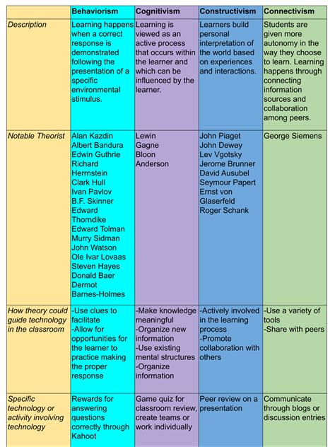 Image result for Matrix Theory Examples