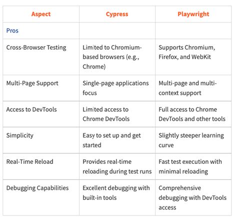 Image result for Playwright Test Automation