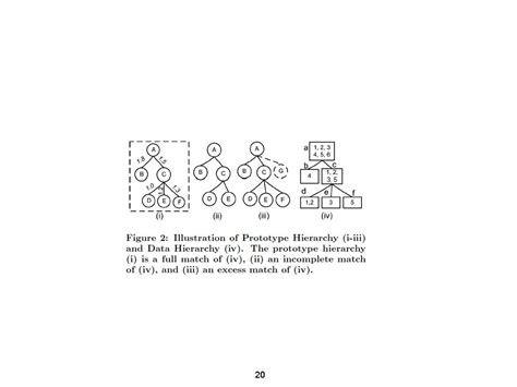 Image result for Prototype Approach to Categorization