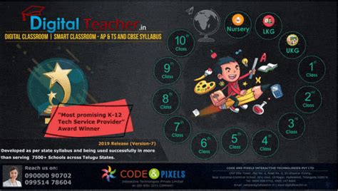 Image result for Digital Learning Canvas