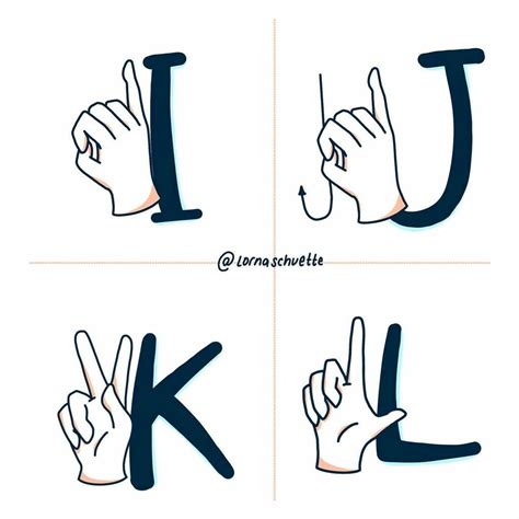 Image result for Learn German Sign Language