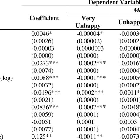 Image result for Logit Marginal Effects Formula
