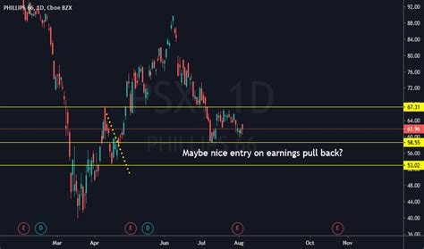 Image result for PSX Values