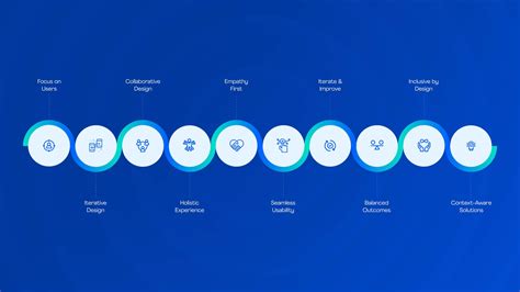 Image result for Human-centered design User Experience Design