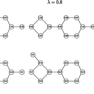 Image result for Complexity Reduction Graph
