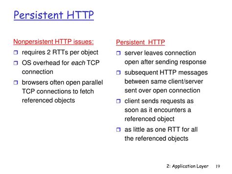 Image result for HTTP Application Layer Https Transpot