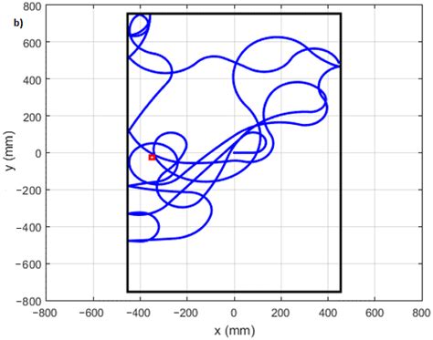 Image result for Predictable vs Unpredictable