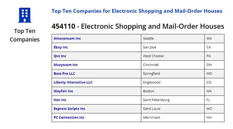 Image result for Primary Business Code